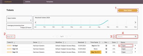 Ticket Dashboard Support Centre