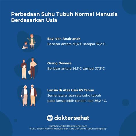Suhu Badan Normal Manusia Sehat Sue Mackay