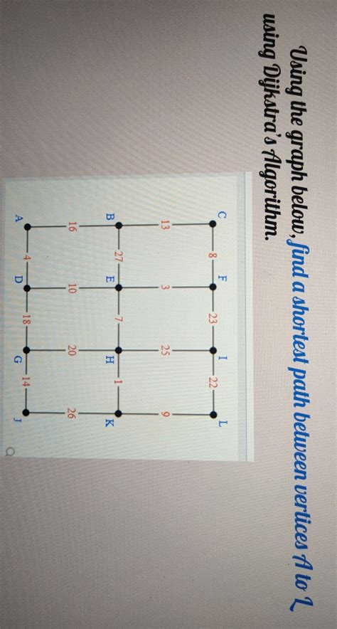 using the graph below find a shortest path between vertices a to l