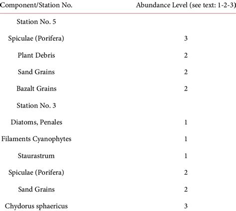 Species Tristramella Simonis Simonis Body Size Tl Cm 8 0 3 0 Download Scientific Diagram