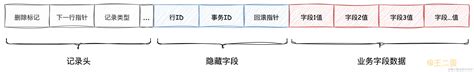 mysql是如何保证数据不丢失的？ mysql怎么保证数据不丢失 csdn博客