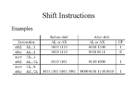 assembly language logical instructions and destination source and