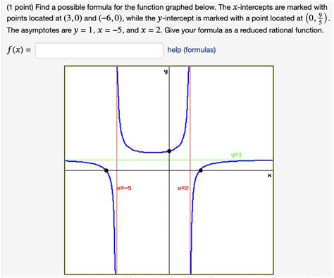 Solved Point Find A Possible Formula For The Function Chegg Com