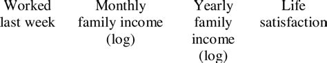 Migration Duration And Migration Outcomes Additional Migration