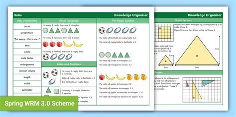 👉 Year 6 Ratio Maths Knowledge Organiser Teacher Made