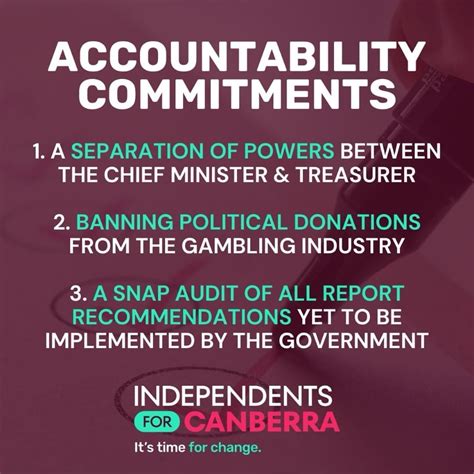 Independentsforcanberra Sneha Kc