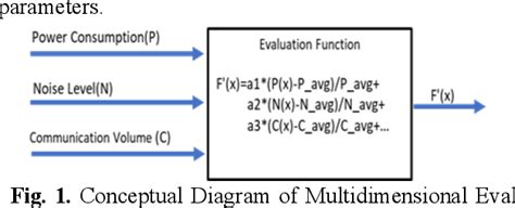 Figure 1 From Application And Optimization Of Multidimensional