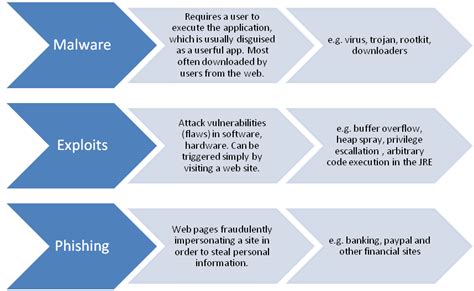 Types Of Hardware Threats At Karin Wright Blog