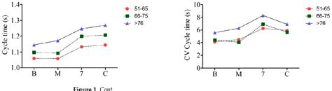 Figure 1 From Gait Characteristics During Dual Task Walking In Elderly Subjects Of Different