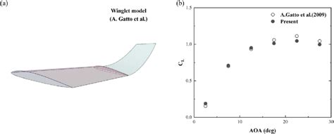 A A Wing Model With Snapped Morphing Winglet And B Results Compared