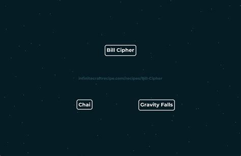 🔮 Bill Cipher Recipe How To Make Bill Cipher In Infinite Craft