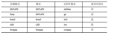 Bigdata Hadoop Md At Main Gtyingzi Bigdata Github