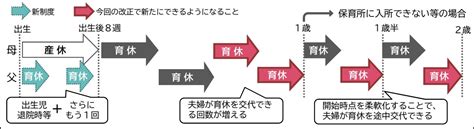 産後パパ育休と育児休業分割取得 ペンデル税理士法人 東京都新宿区の税務会計グループ法人