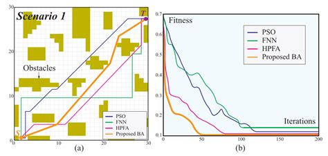 A Bio Inspired Algorithm In Image Based Path Planning And Localization