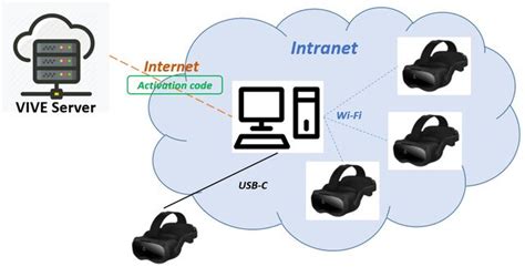 About The Vive Location Based Software Suite Lbss