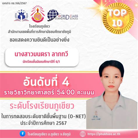 โรงเรียนภูเขียว โรงเรียนภูเขียว อ ภูเขียว จ ชัยภูมิ