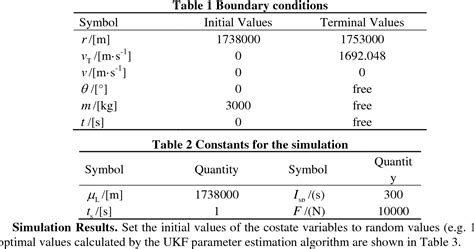 Table 1 From Lunar Ascent Nominal Trajectory Optimization Based On Ukf Parameter Estimation