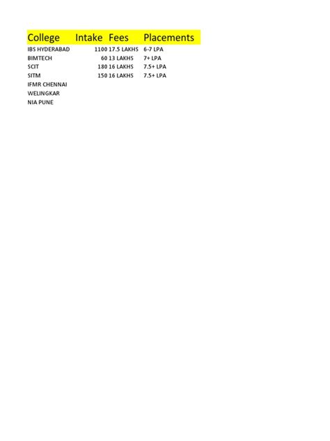 College Analysis Pdf