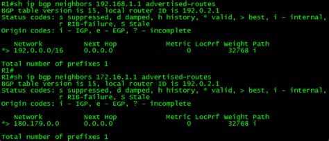 Filtering Routes In Bgp Using Route Maps And Prefix List