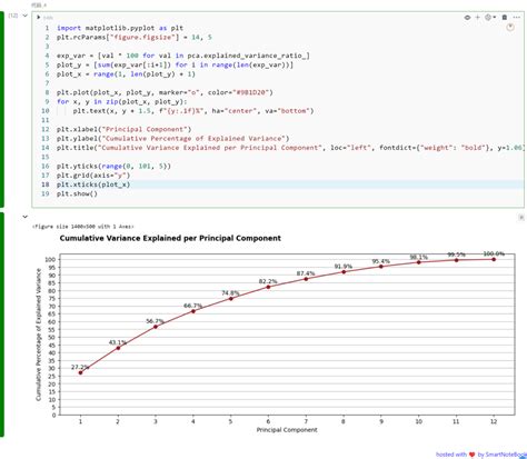 一文带您探索特征重要性：5 种 Pca 分析可视化方法 知乎