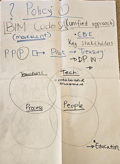 Bim Code•sa Bimcommunityafrica