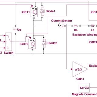 Simulink Model Of The Excitation System Download Scientific Diagram