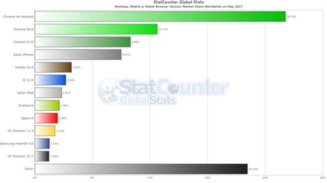 You Might Not Need To Transpile Your Javascript