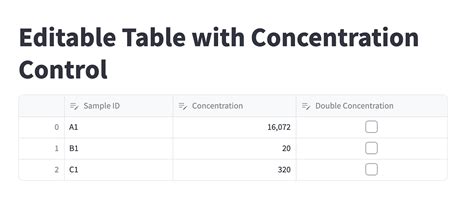 Update Stdataeditor Columns When Checkbox Is Used Using Streamlit