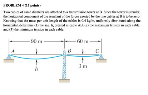 Solved I Would Like To Know How Did My Prof Used A Parabolic