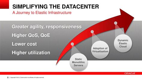 PPT Data Center Modernization PowerPoint Presentation Free Download