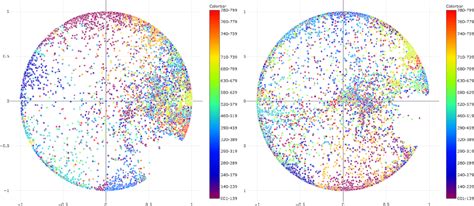 Table 1 From Learning Contextual Hierarchical Structure Of Medical Concepts With Poincairé