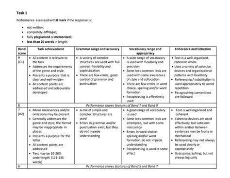 Rubric To Assess Summarizing Paraphrasing Rubricdocx
