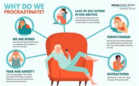 Procrastination And Mental Health Akua Mind Body