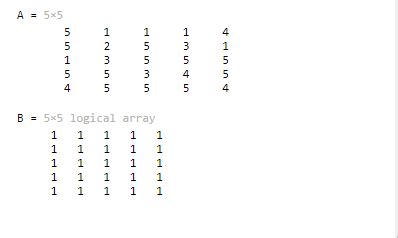 MATLAB Data Types GeeksforGeeks