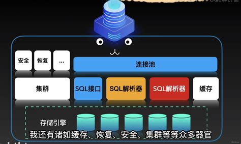 mysql原理 CSDN博客