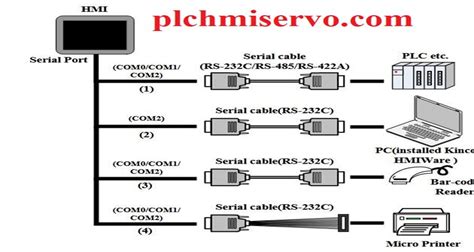 Kinco HMIware Download Kinco Software Download
