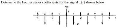 Solved Determine The Fourier Series Coefficients For The