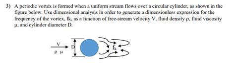 A Periodic Vortex Is Formed When A Uniform Stream Chegg