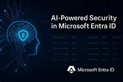 Unlocking Explosive Potential Entra Id Conditional Access Upgrades