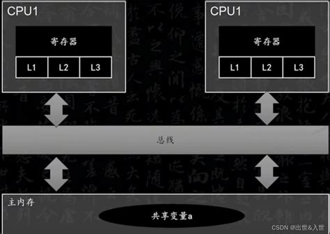 关于volatile关键字的作用和原理 Csdn博客