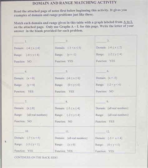 Solved DOMAIN AND RANGE MATCHING ACTIVITY Read The Attached Chegg Com