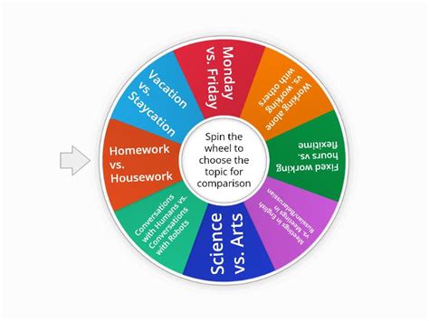 Comparison Random Wheel
