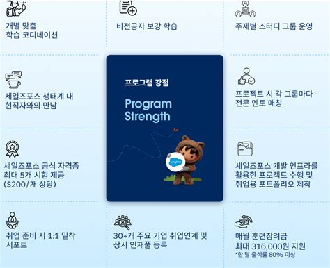 [road To Trailblazer] Crm 101 Salesforce Crm