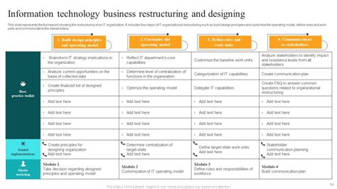 Business Restructuring Ppt Powerpoint Presentation Complete Deck