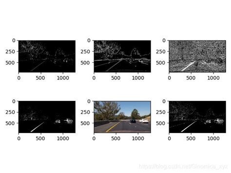 基于opencv的视频道路车道检测opencv计算曲率 Csdn博客
