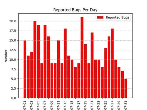 Libreoffice Qadev Report July 2022 Ropensource