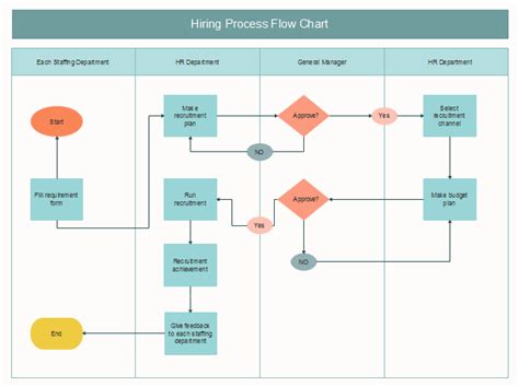 ความซับซ้อนของ Workflow คำแนะนำสำหรับการแก้ไข การป้องกัน แนวทางพัฒนา