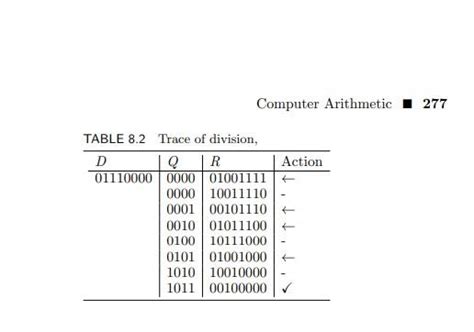 Solved 1 Do The Following Calculations Using 8 Bit Binary