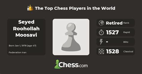 Seyed Roohollah Moosavi Top Chess Players