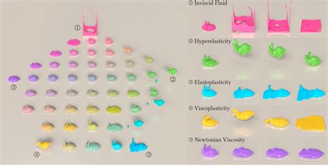 A Generalized Constitutive Model For Versatile Mpm Simulation And Inverse Learning With